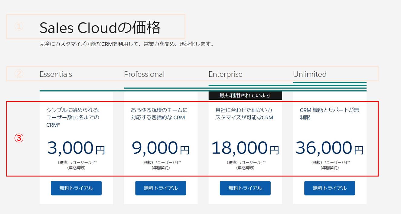 Salesforceのライセンスの選び方！種類や考え方を完全解説 - QUANZ TECHBLOG